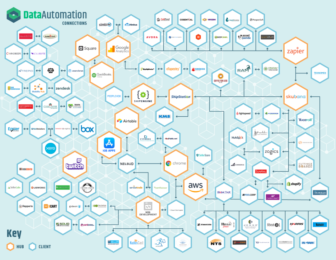 About - DataAutomation