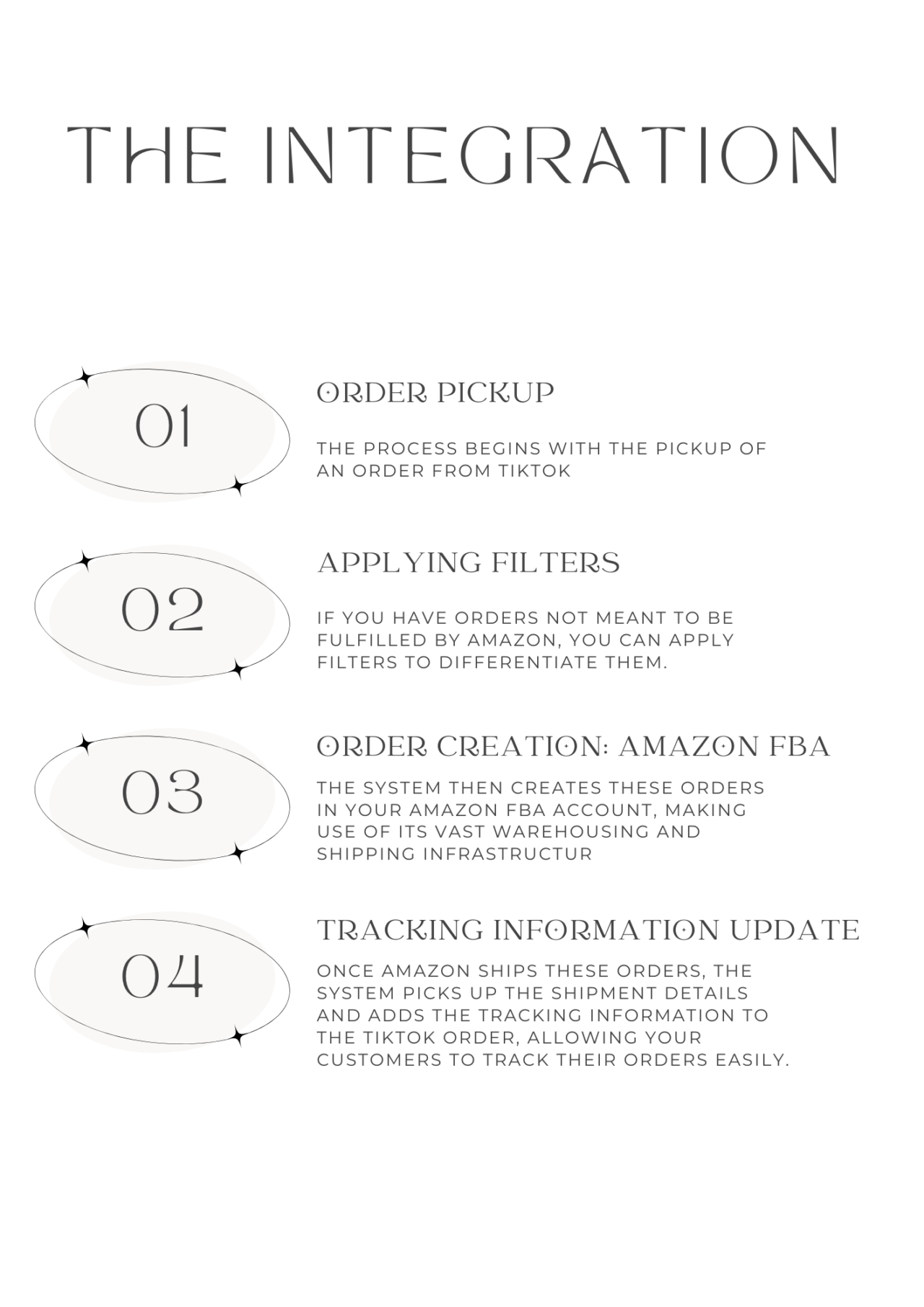 TikTok Shop and Amazon FBA Integration Spotlight with DataAutomation ...