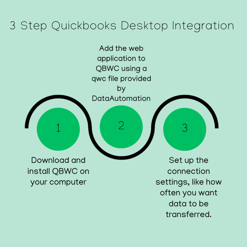 3 Step Quickbooks Desktop Integration - DataAutomation